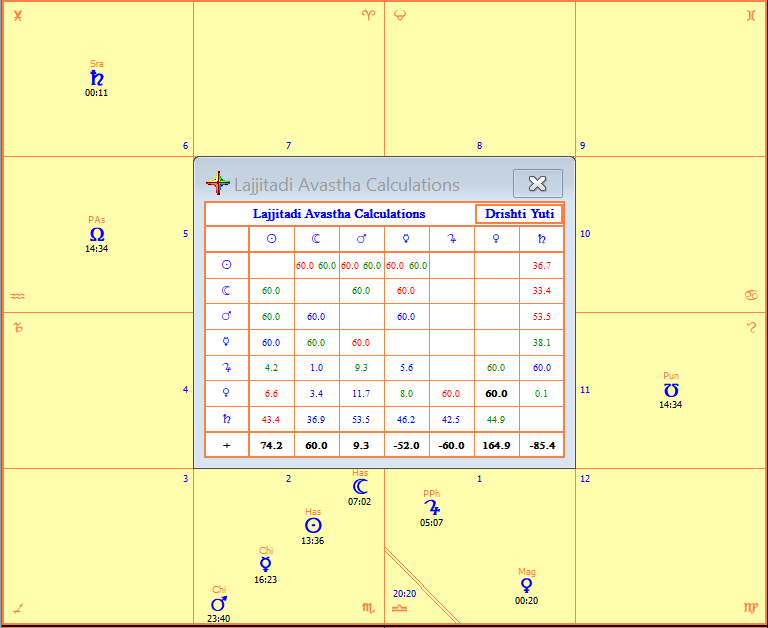 Vishnu chart example – Adityas and Varga Deities – Studying Kala