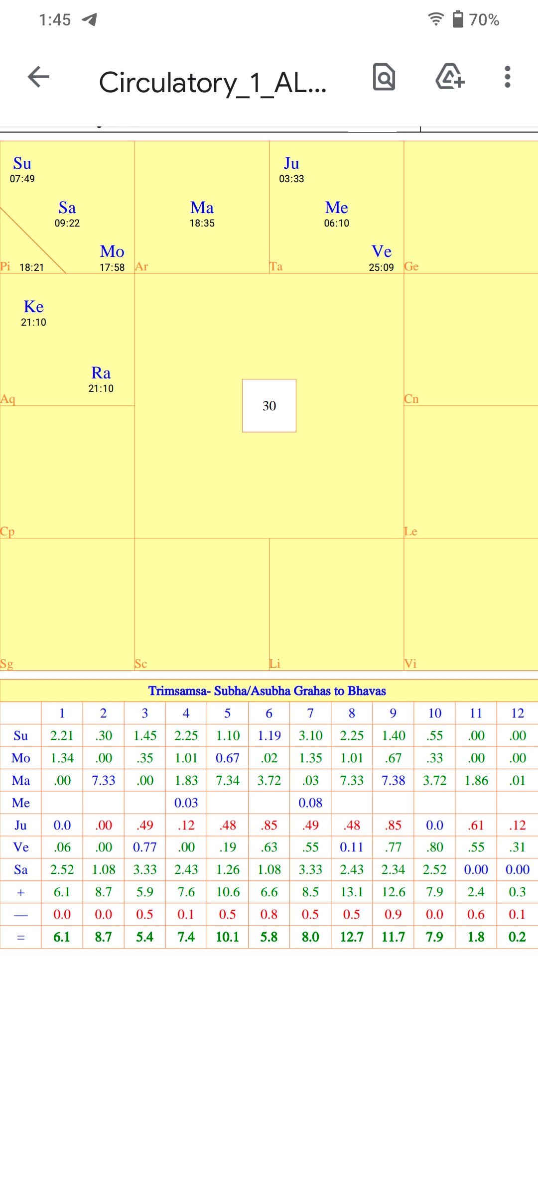 Question from class chart – Medical Astrology – Studying Kala