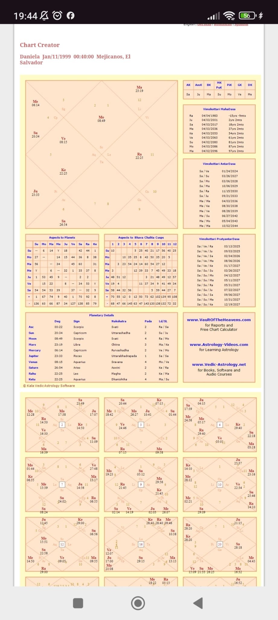 Debilitated planets and its Lajjitaadi avasthas, Neechbanga Raja yoga ...